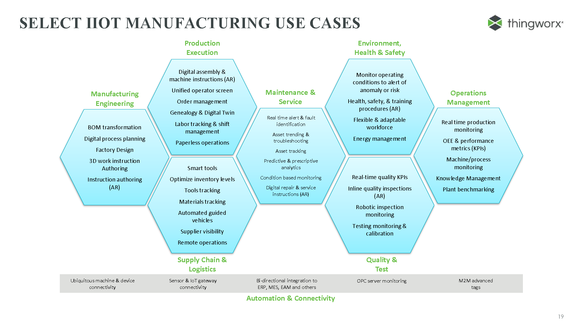 THINGWORX | MM Thailand