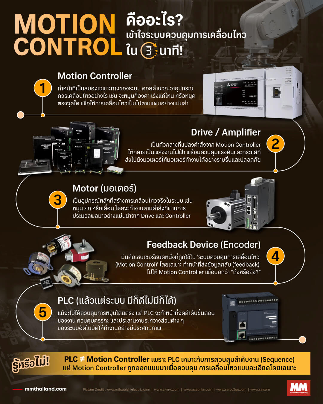Motion Control คืออะไร? เข้าใจระบบควบคุมการเคลื่อนไหวใน 3 นาที